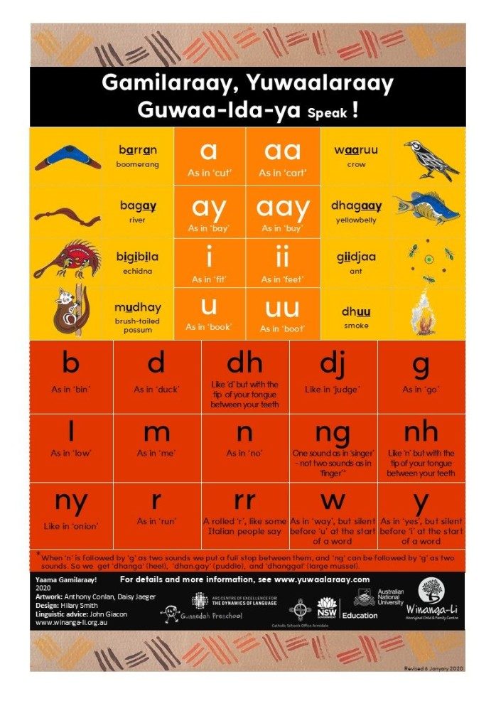 Winanga-Li Aboriginal Child & Family Centre - Dhaalan (pronunciation)
